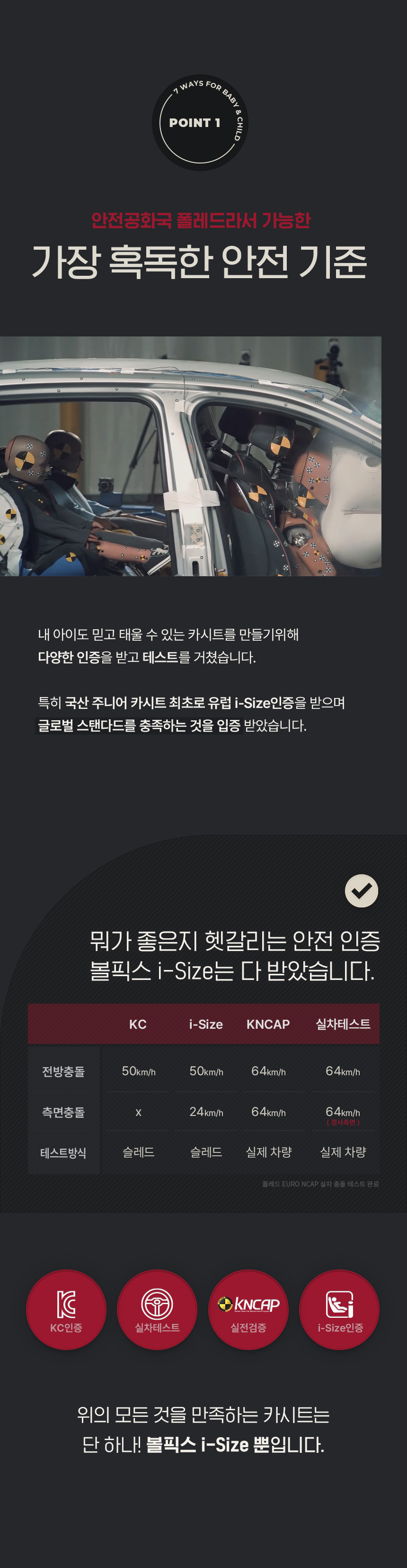 볼픽스 아이사이즈(i-Size) 웜 주니어 카시트 - 현대Hmall